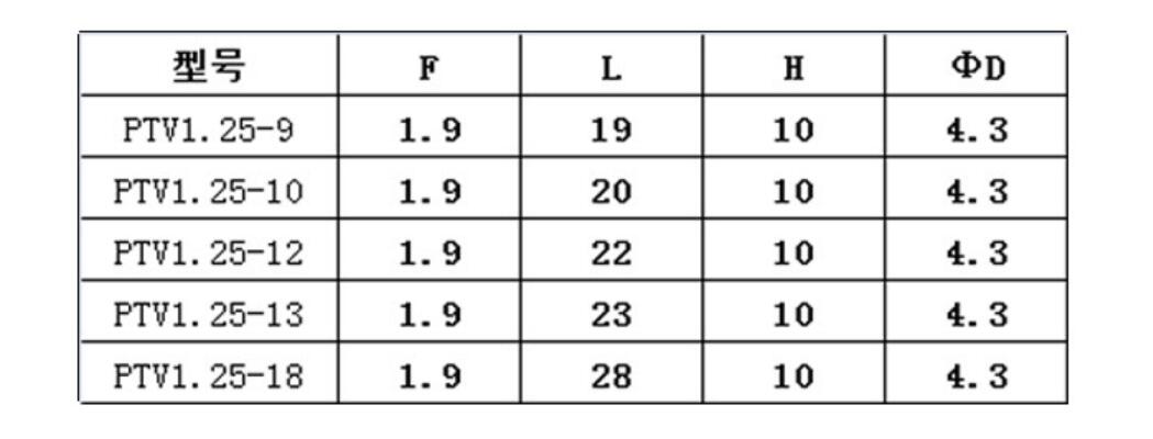 Needle Insulated Fork Wire Connector